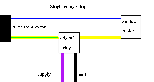 Ford Transit Forum • View topic - electric window kits